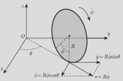 Classical mechanics - Hexo